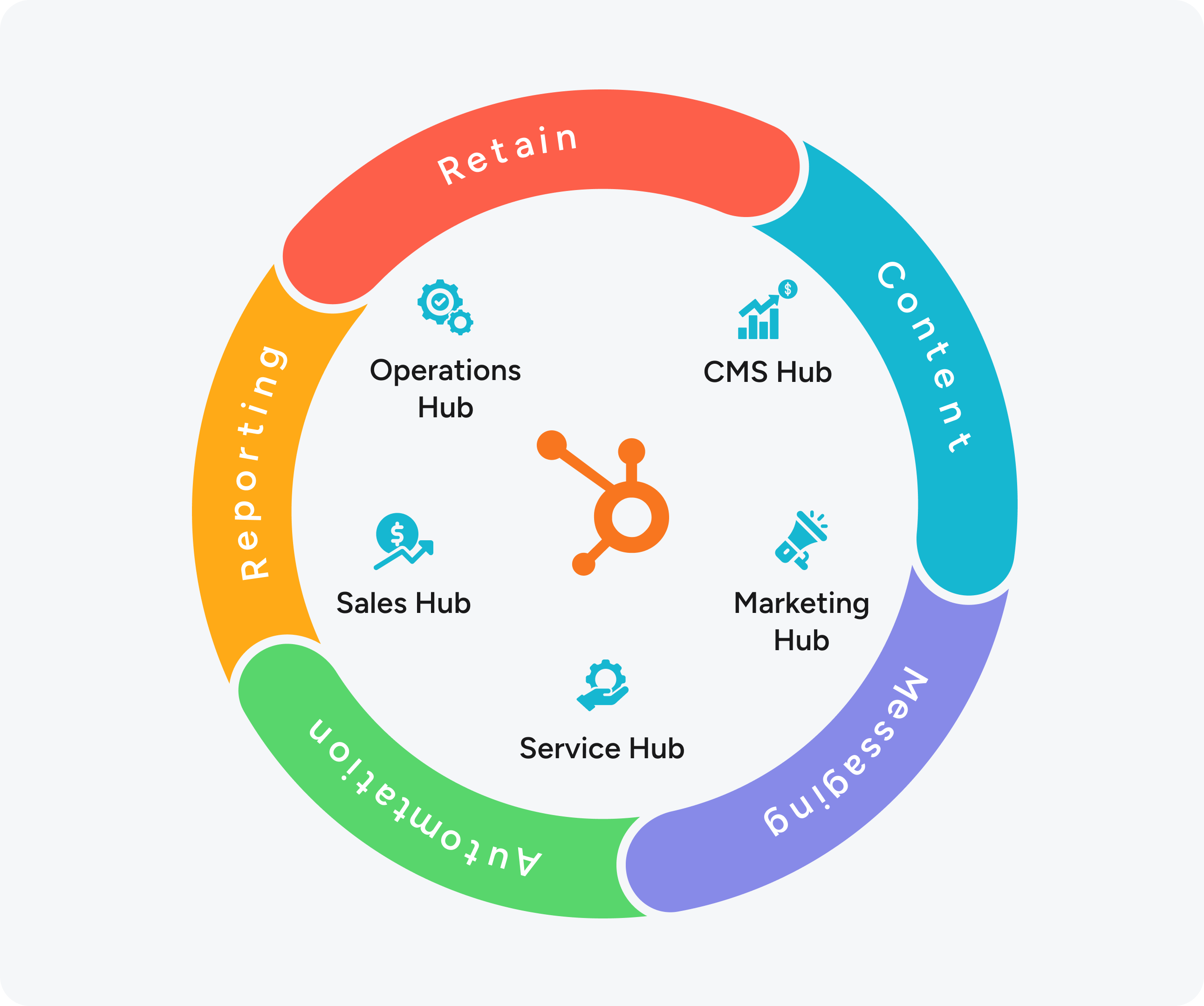 HubSpot Data Hub - The Inbound 2025 Launch